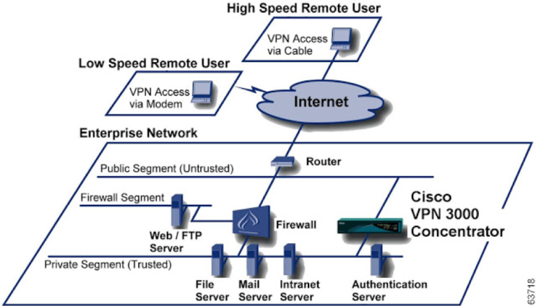VPN Concentrators - KAMIND IT