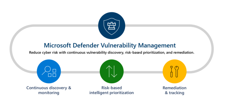 The Licensing For Defender Vulnerability Management - KAMIND IT