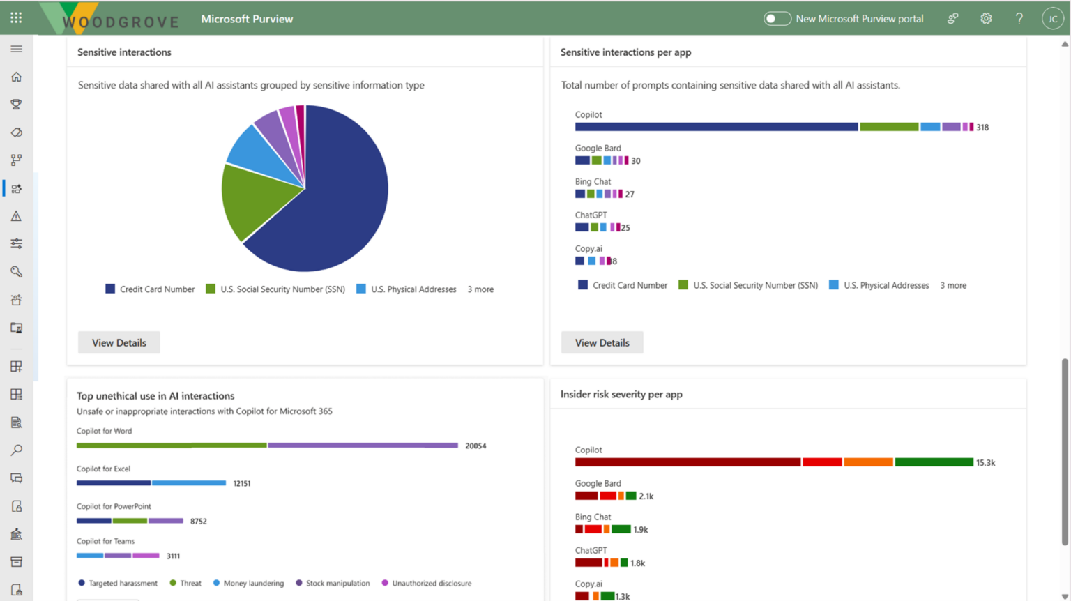 An Introduction To the Microsoft Purview AI Hub - KAMIND IT