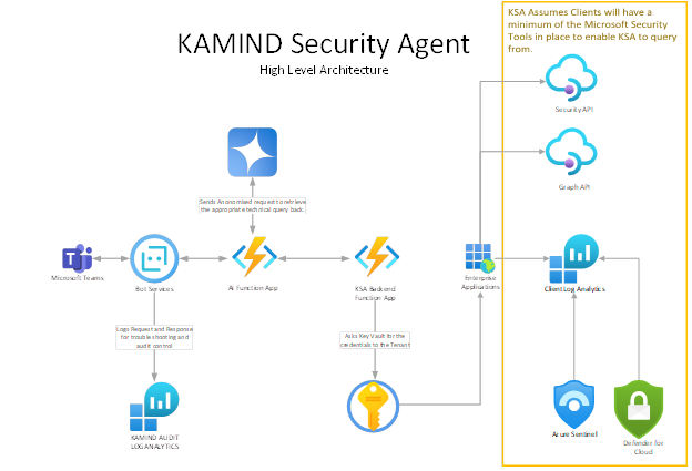 KSA Help - KAMIND IT